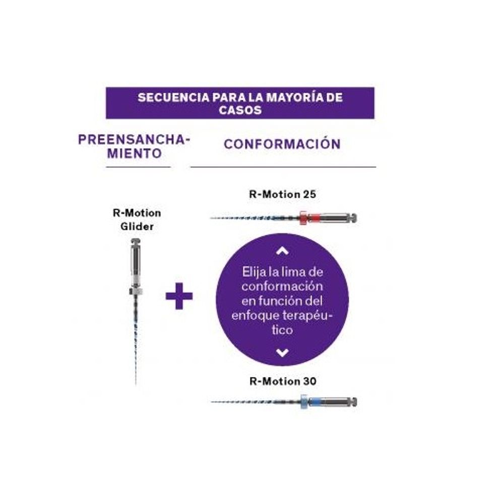 Limas R-Motion Secuencia 04-06 25mm. FKG - grimbergdentales
